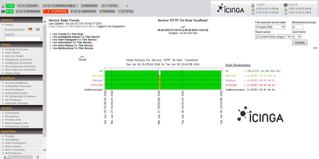 การติดตั้ง Icinga Monitoring บน CentOS 7 | HostPacific.com